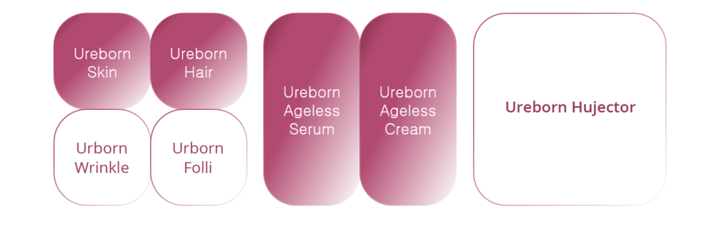 Ureborn - Live Cell Instrument - live cell imaging